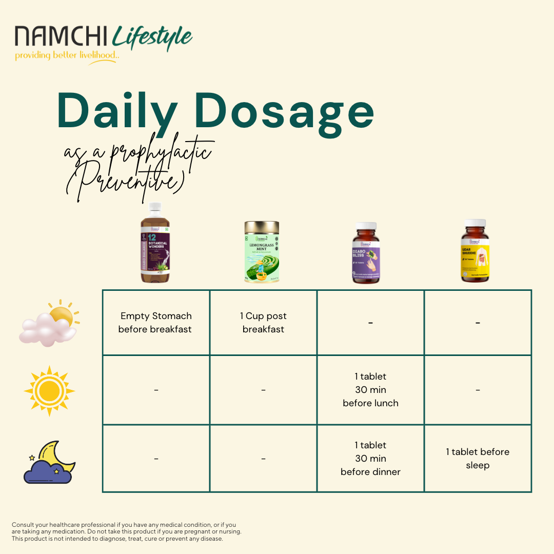 Namchi Lifestyle.. Diabetes Management Bucket